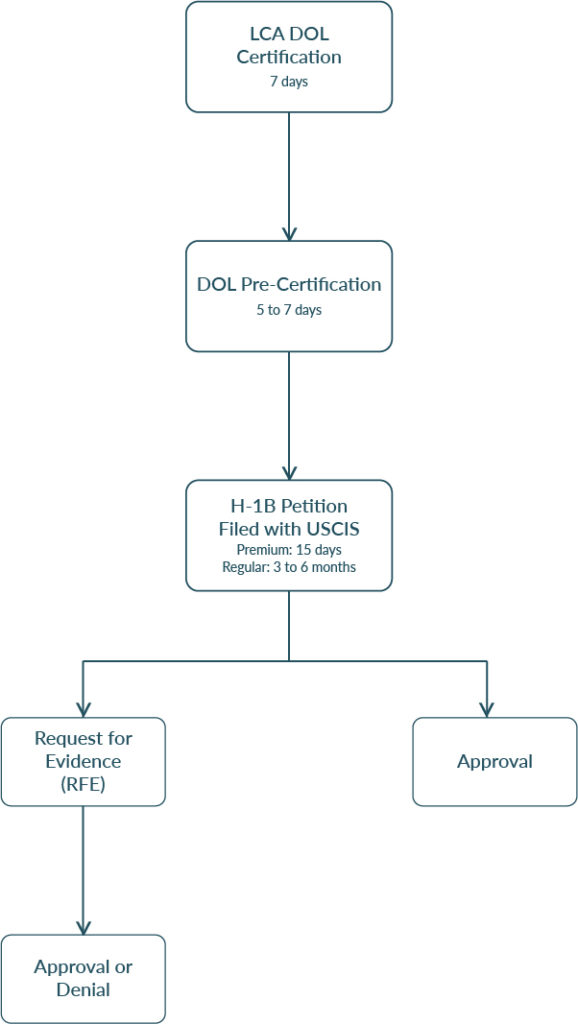V1 - ImmiCore Law